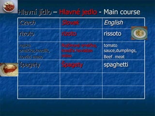 Czech – slovak – english dictionary | PPT