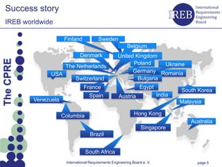 Czech test ireb | PPSX
