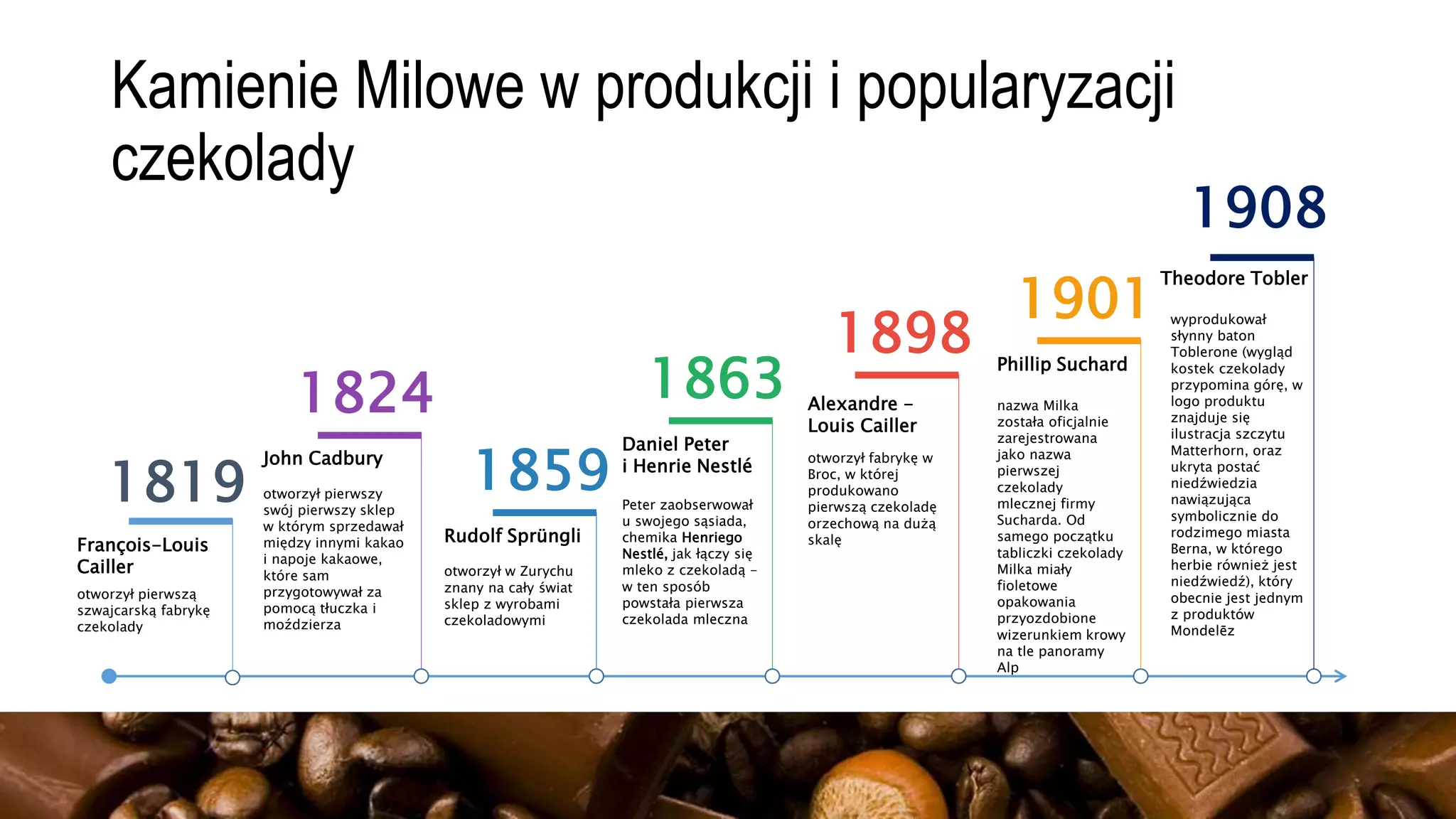 Czekolada – produkcja i ciekawostki | PPTX