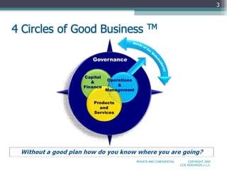 CZJS Resources Business Capture & Proposal Capabilities | PPT ...