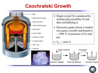 CZ md_ppt_mj_unit-1.pptx