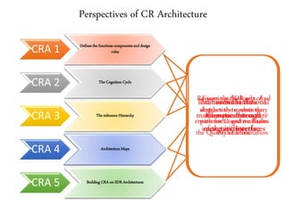 Unit 4 cognitive radio architecture | PPTX