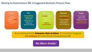 Autonomous Transaction Processing (ATP): In Heavy Traffic, Why Drive ...