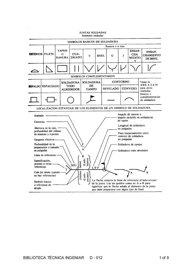 Simbolos en soldadura #sjdx