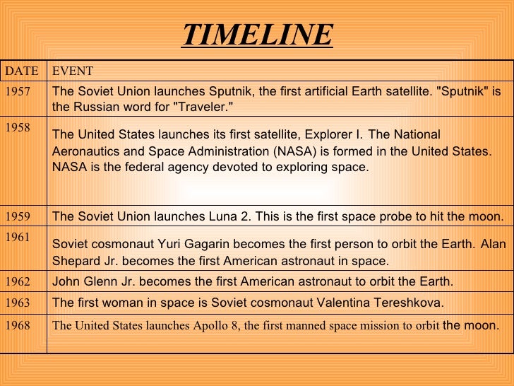 Apollo Moon Timeline
