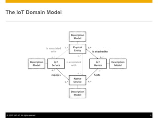 D. vandic caise 2013 | PPT