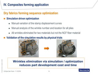 D-14-Process-CFRP-Eck-Faurecia-P (1).pdf