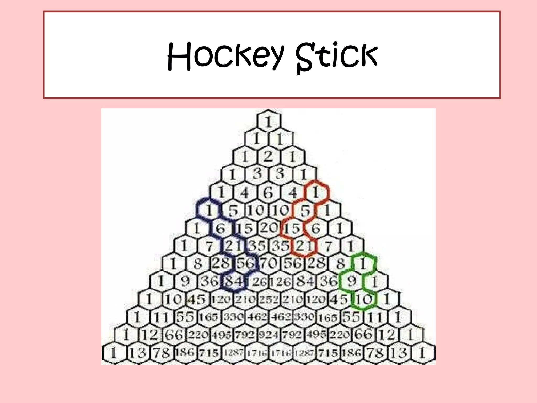 Pascal Triangle | PPT