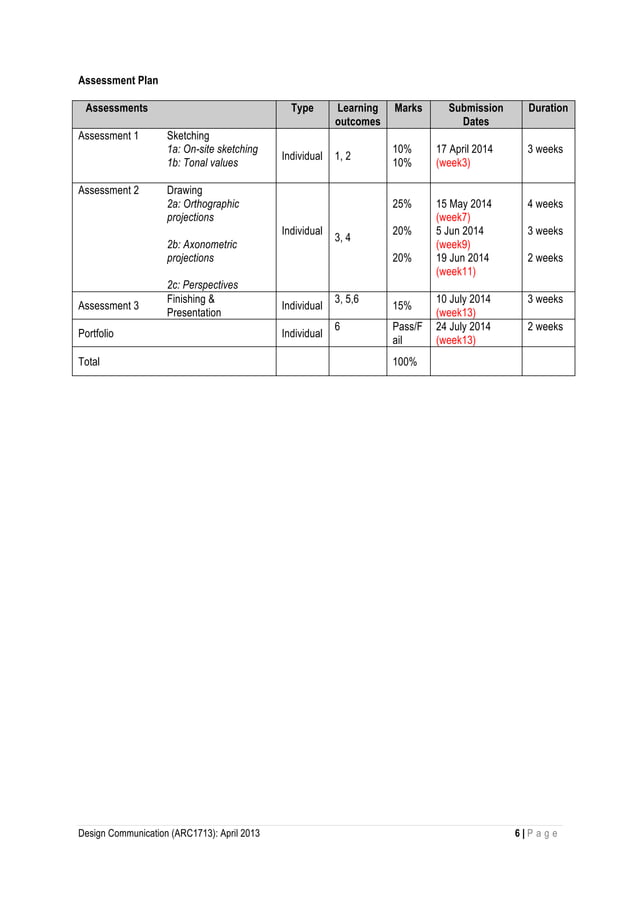 D.comm march 2014 module outline | PDF