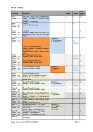 D.comm march 2014 module outline | PDF