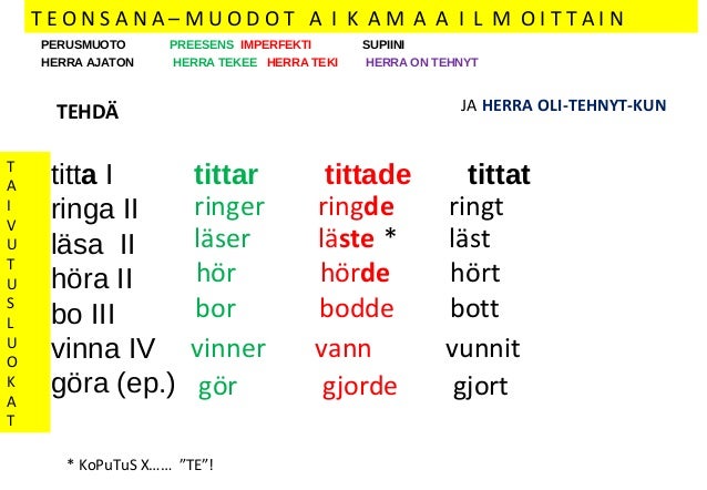 Ruotsin verbit taivutus