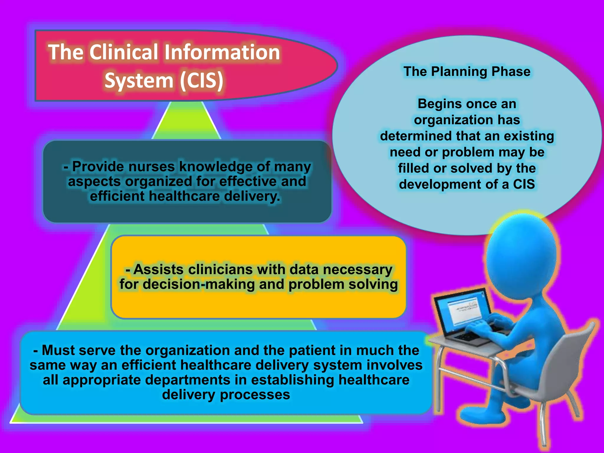 D. informatics theory | PPTX