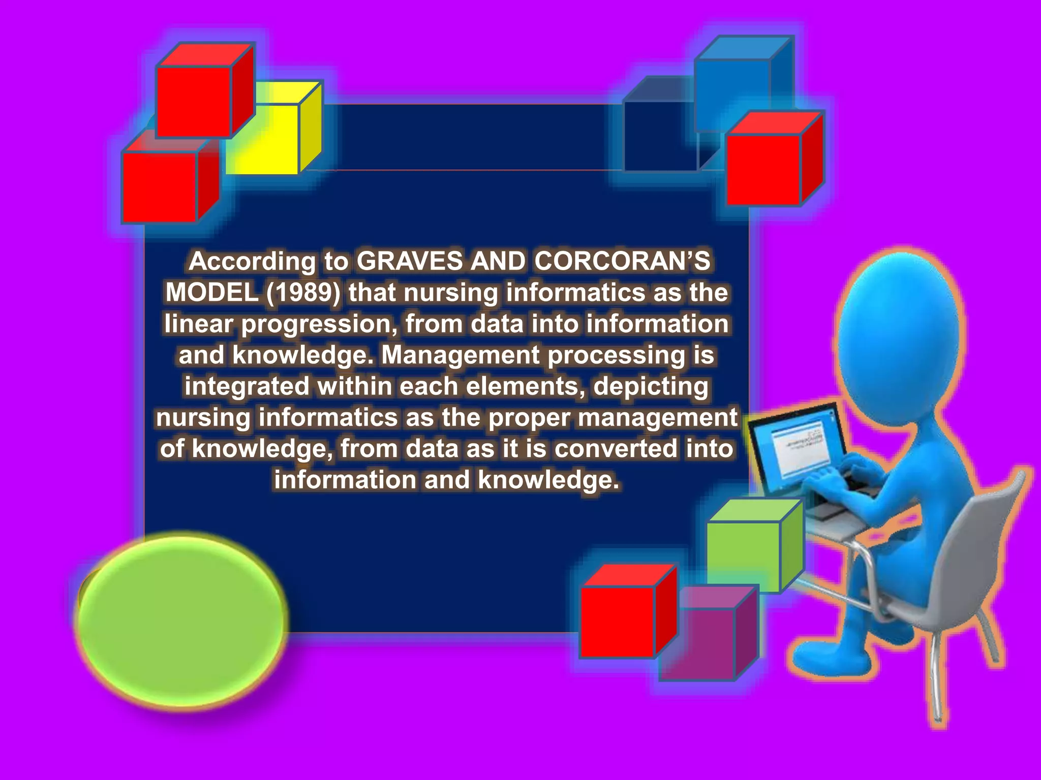 D. informatics theory | PPTX