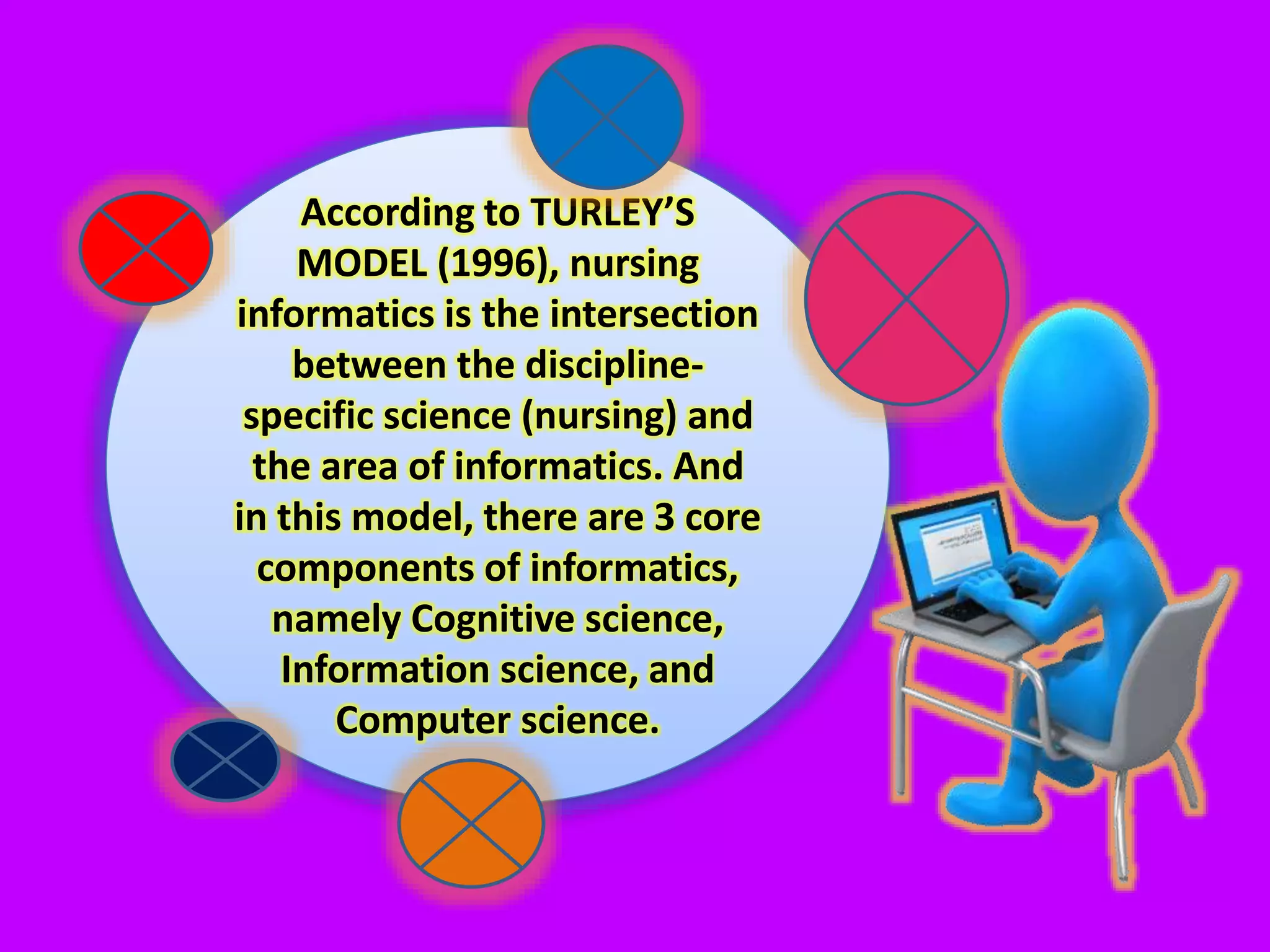 D. informatics theory | PPTX