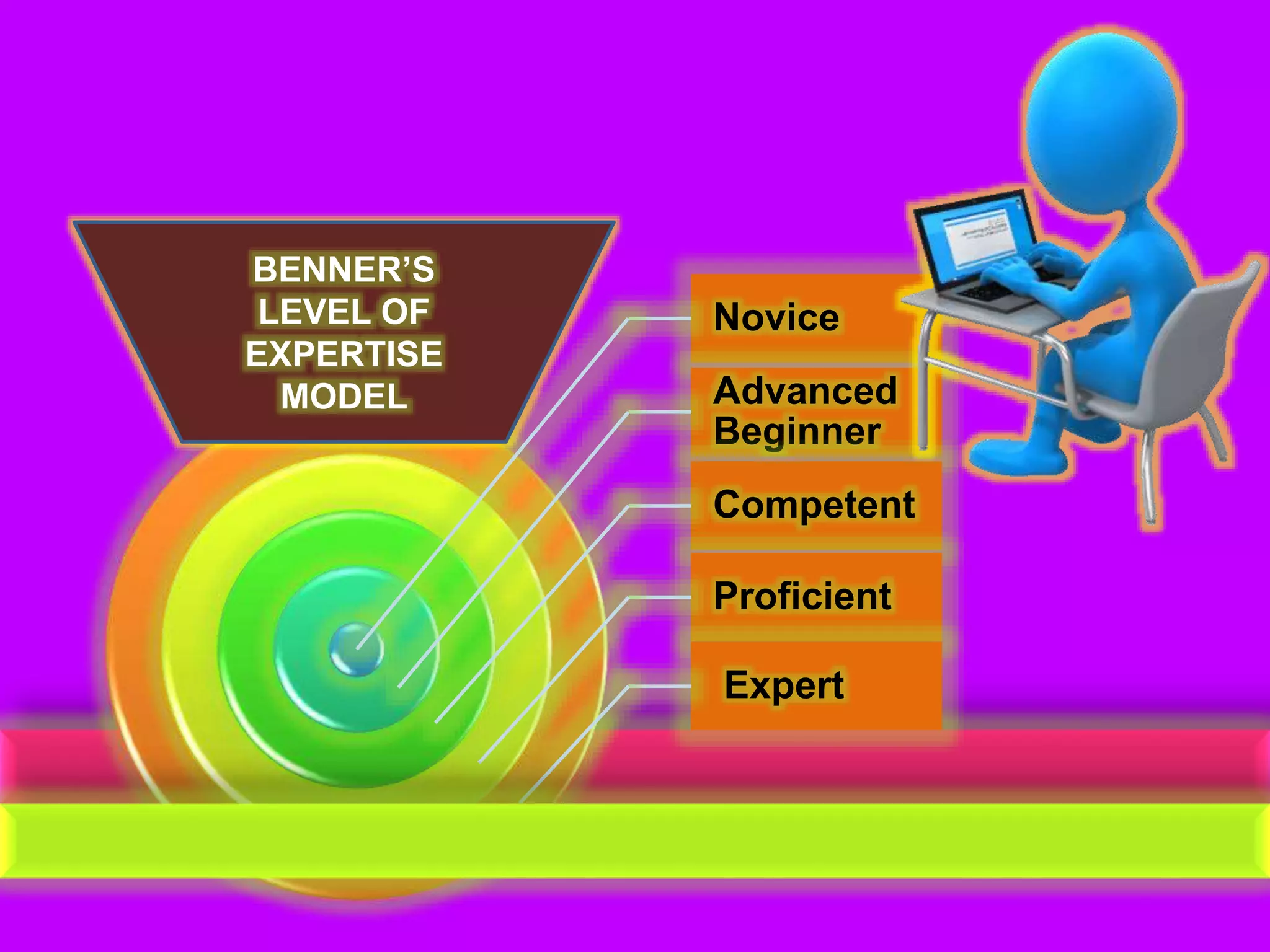 D. informatics theory | PPTX