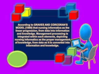 D. informatics theory | PPTX