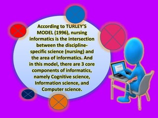 D. informatics theory | PPTX