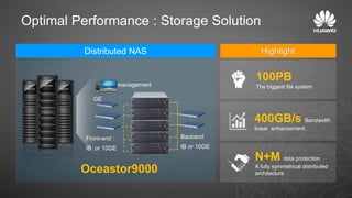 Huawei Powers Efficient and Scalable HPC | PDF