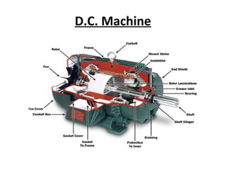 D.c. machine[1] | PPT
