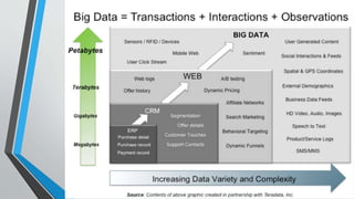 Big data analytics By D.Ashwin | PPT