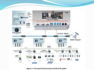 Supcon D.c.s ECS-700 presentation by a.b.v.sai