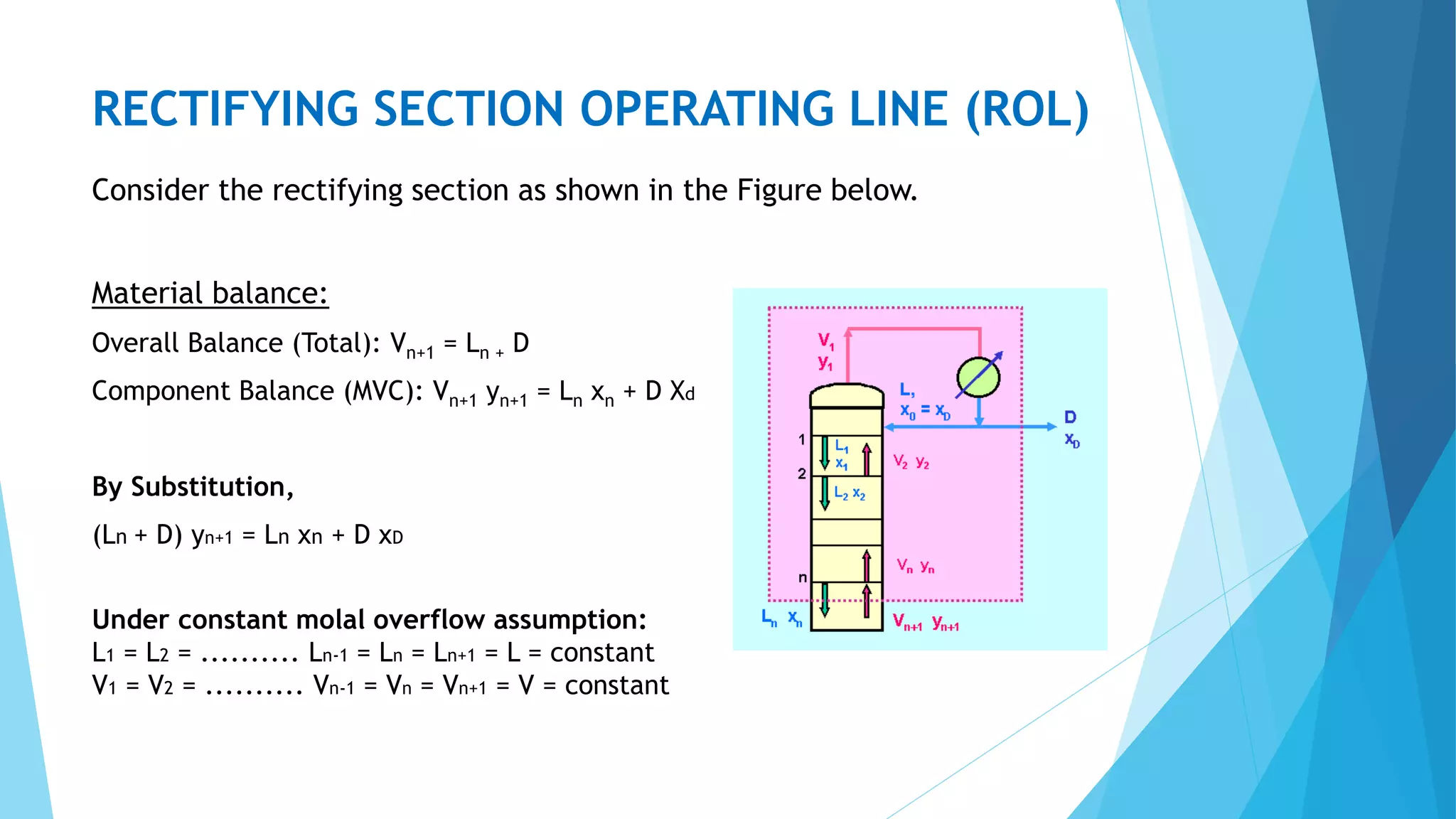 McCabe-thiele For Rectification Section Operating Line | PPTX