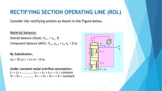 McCabe-thiele For Rectification Section Operating Line | PPTX