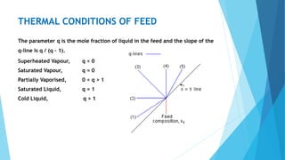 McCabe-thiele For Rectification Section Operating Line | PPTX