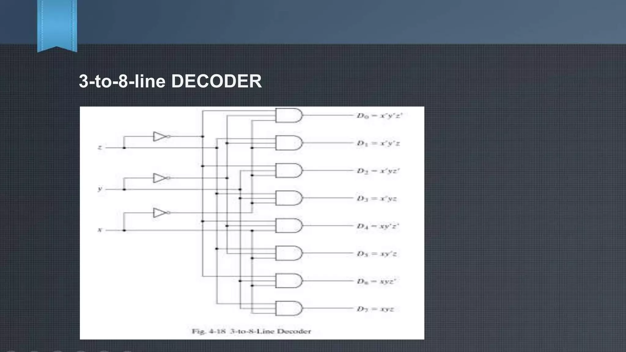 MAGNITUDE COMPARATOR & DECODER | PPT