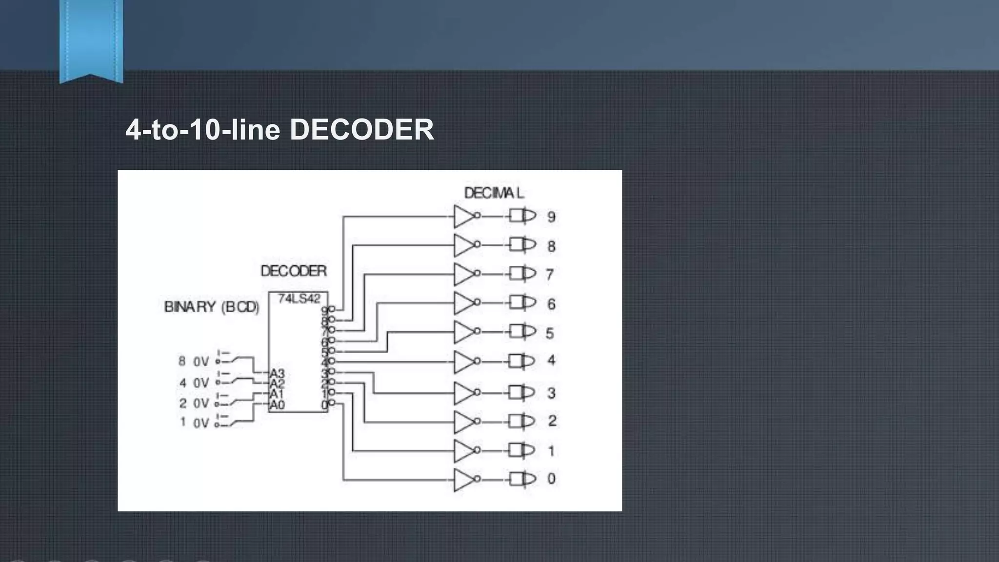 MAGNITUDE COMPARATOR & DECODER | PPT
