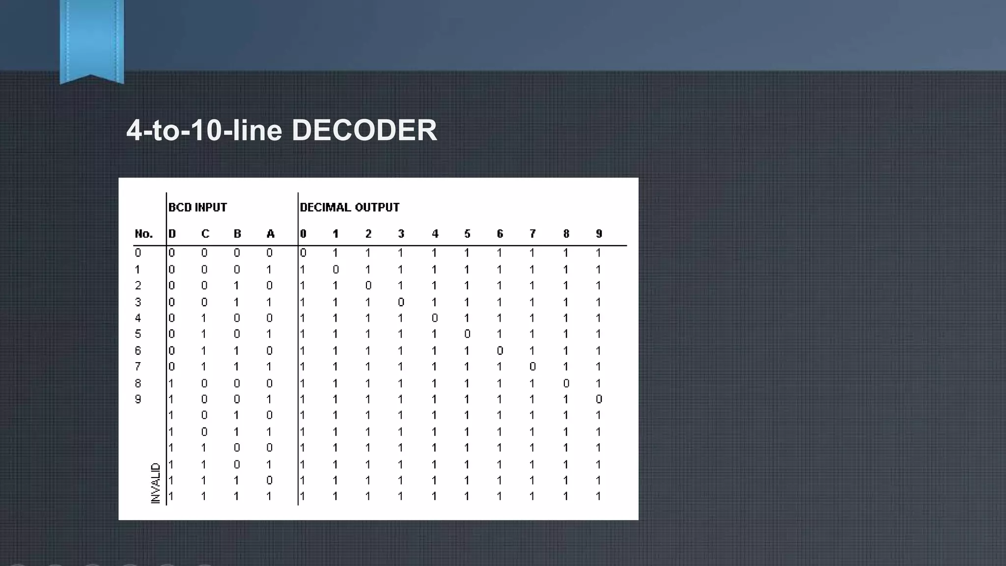 MAGNITUDE COMPARATOR & DECODER | PPT