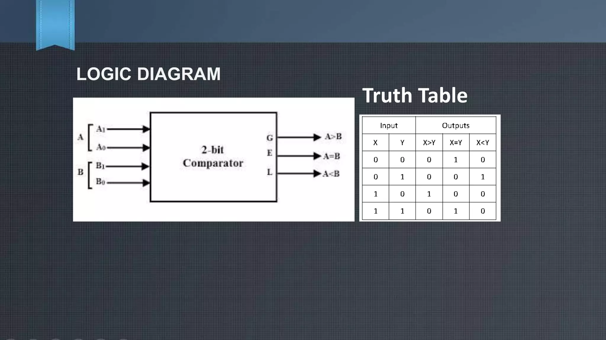 MAGNITUDE COMPARATOR & DECODER | PPT