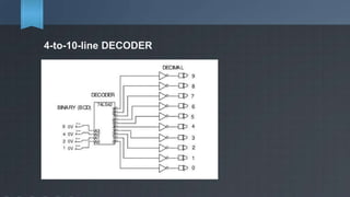 MAGNITUDE COMPARATOR & DECODER | PPT