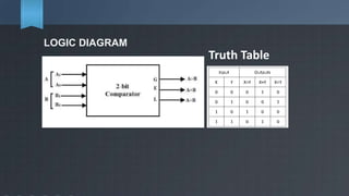 MAGNITUDE COMPARATOR & DECODER | PPT