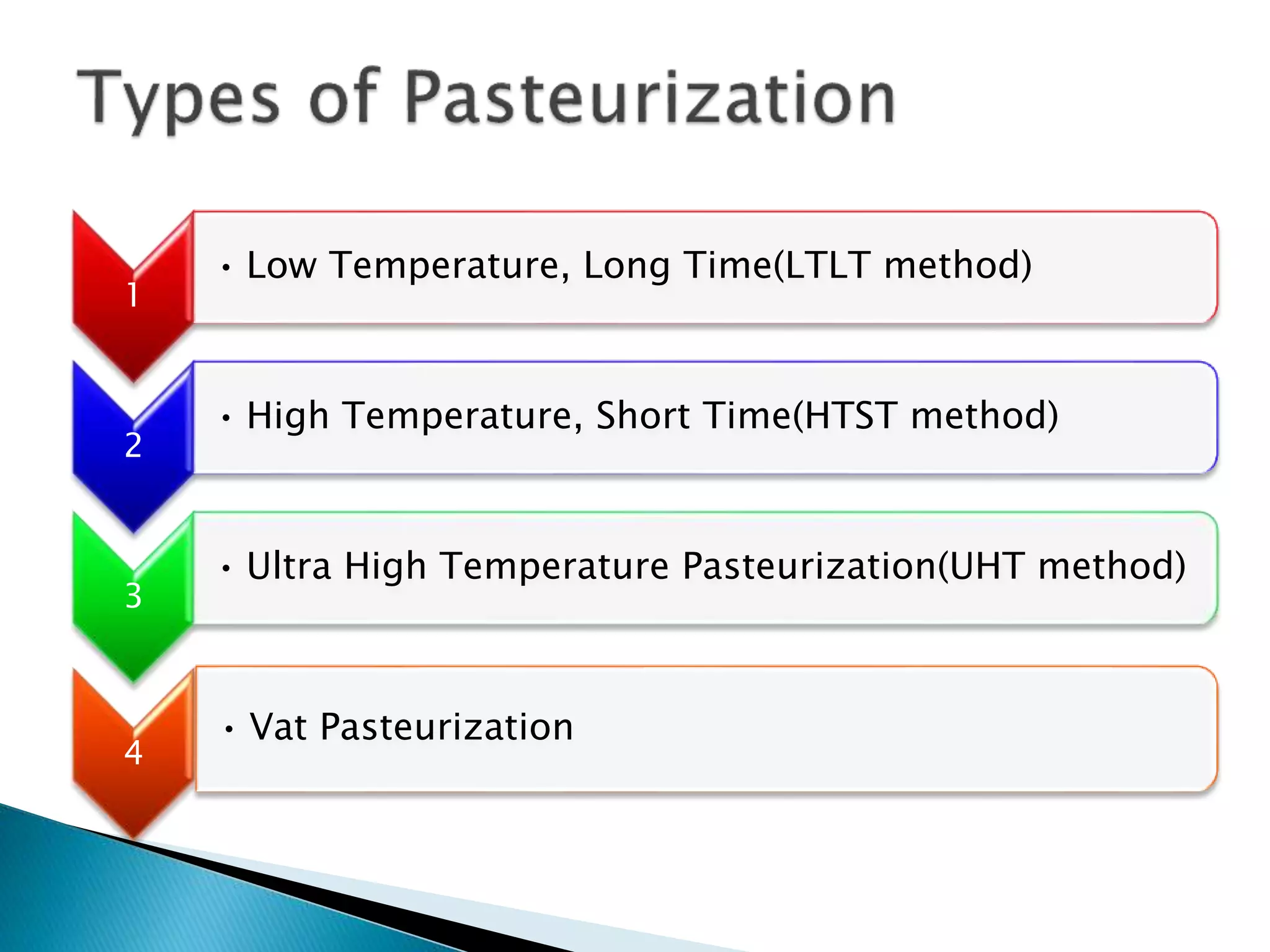 Methods of preservation of milk and milk products | PPTX