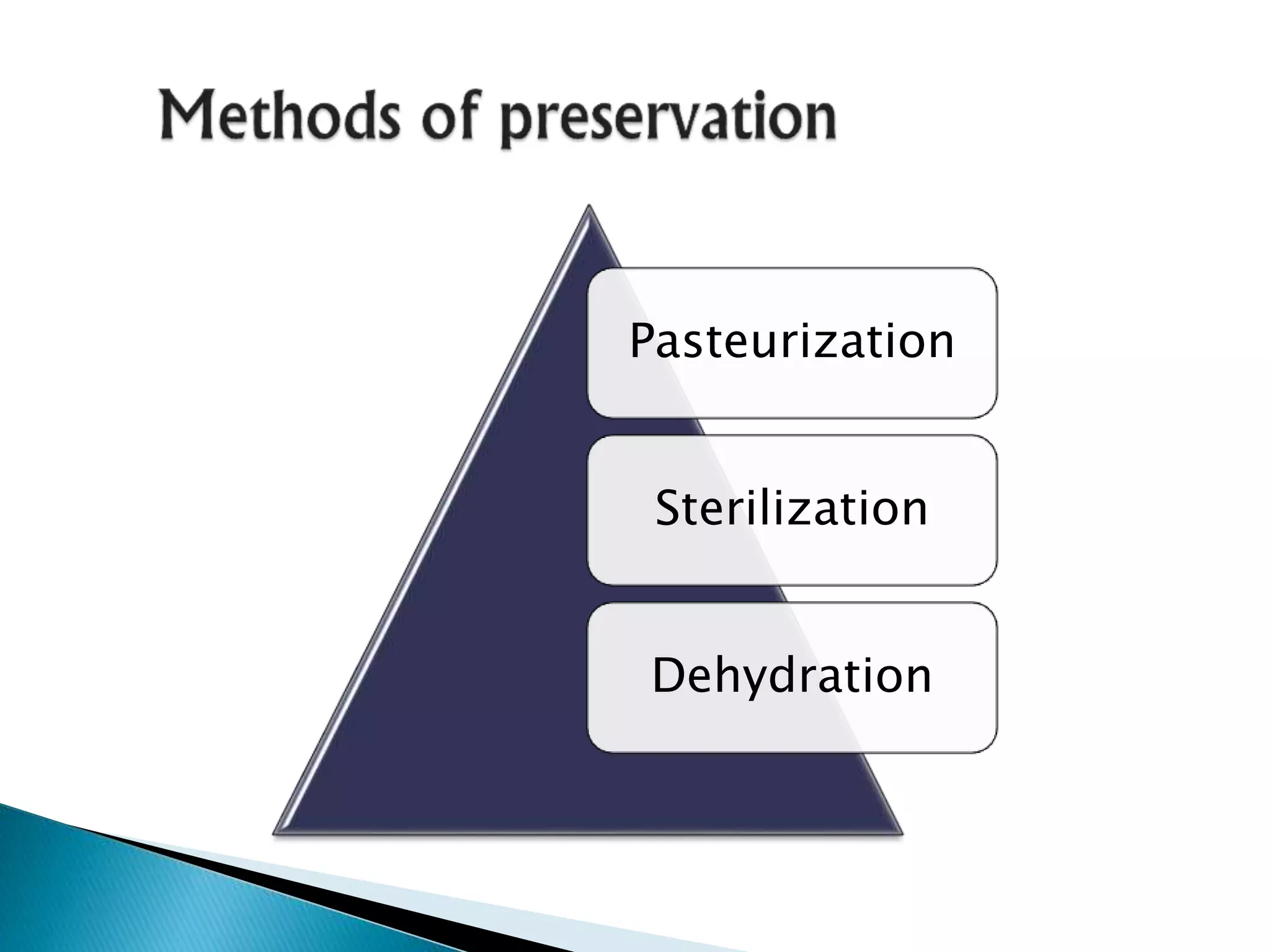 Methods of preservation of milk and milk products | PPTX