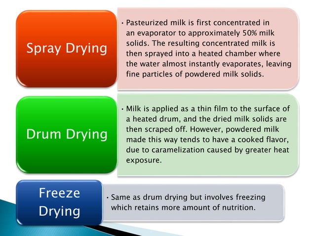 Methods of preservation of milk and milk products | PPTX