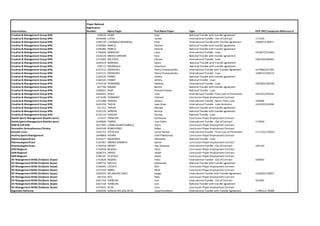 Dejan Veljkovic regelde vorig jaar 9 transfers | PDF