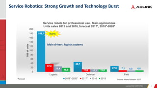 【1110ROS社群開講】ROS 2與DDS應用於工業領域_王健豪 | PPT