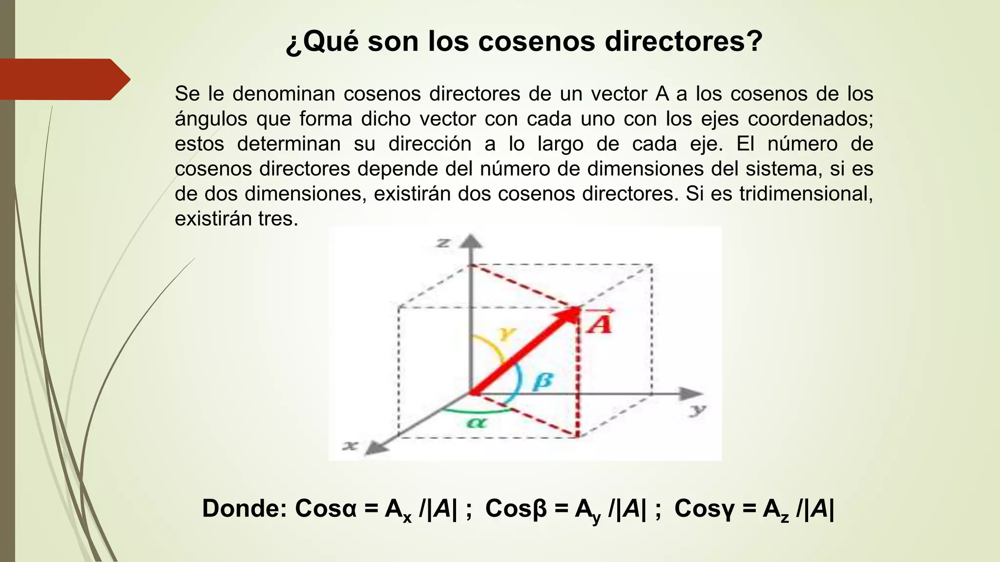 cosenos directores | PPTX