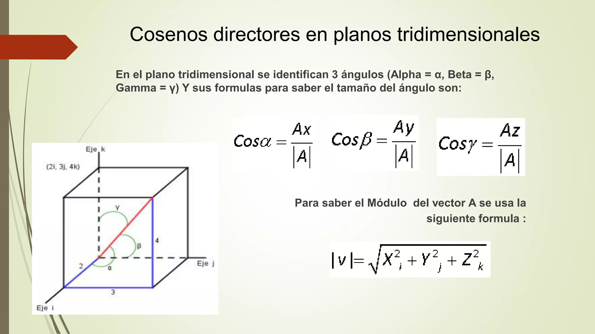 cosenos directores | PPTX