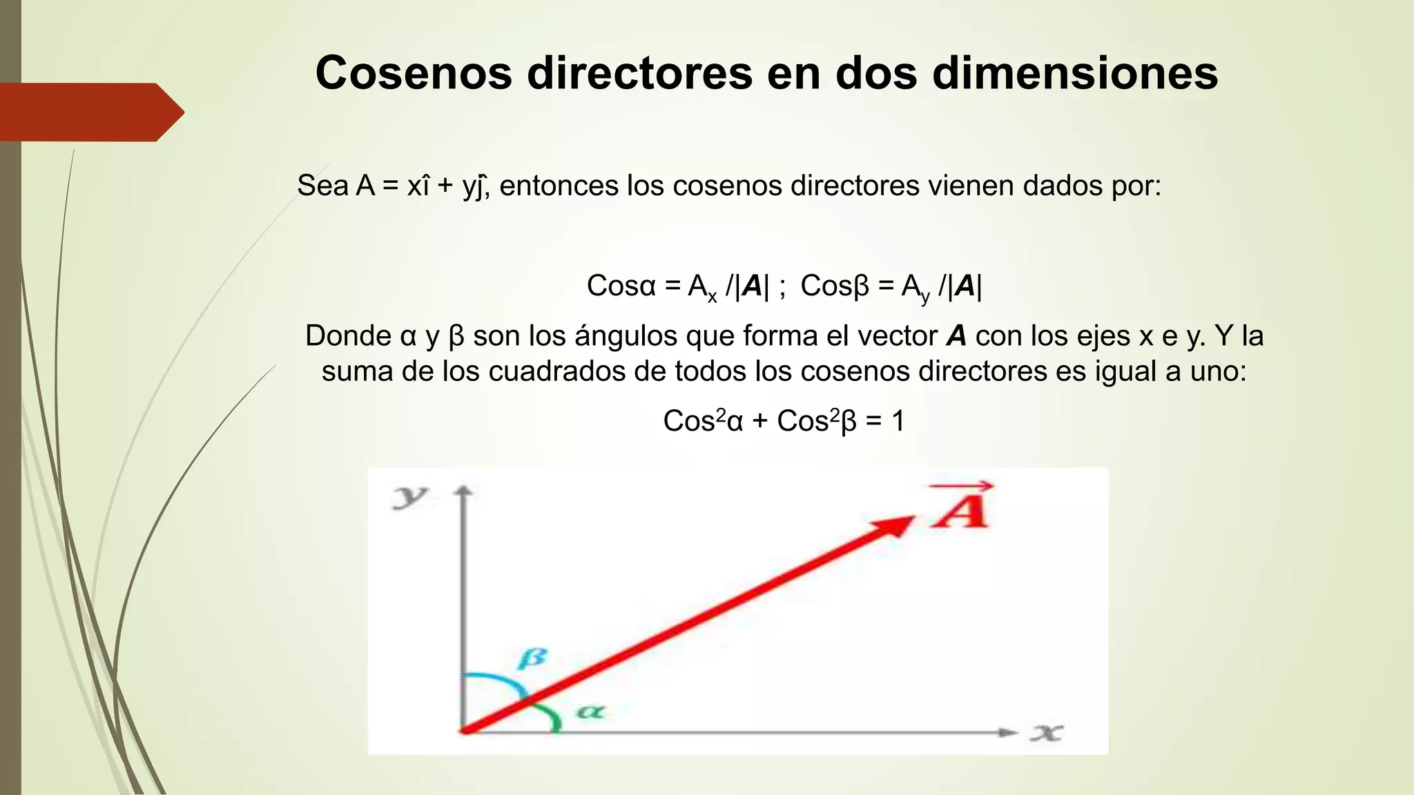 cosenos directores | PPTX