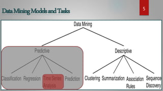 D.M time series analysis | PPT