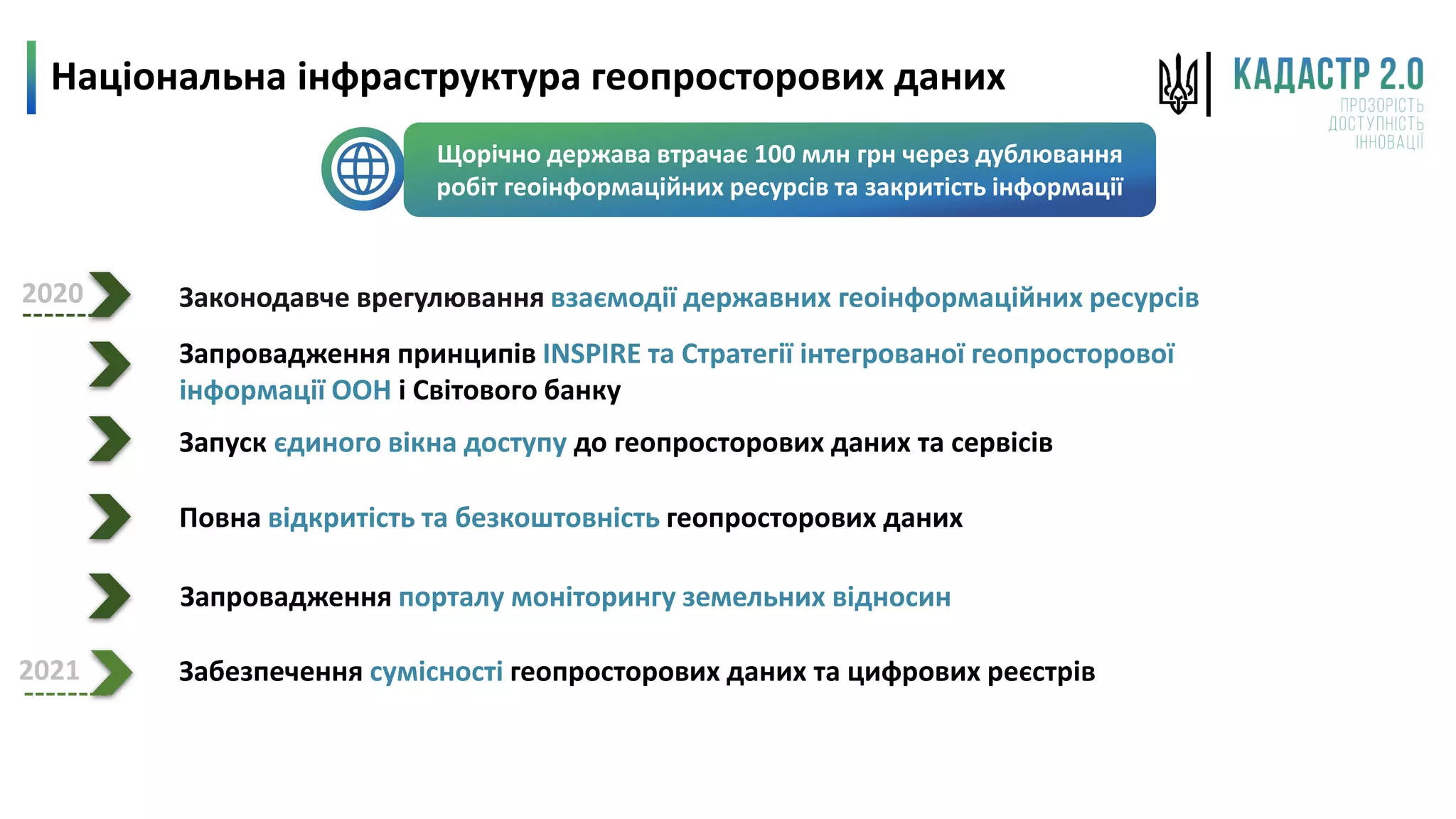 D.Bashlyk_Cadastre 2.0. ukr | PPT