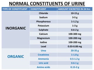 PATHOLOGY OF BLOOD AND URINE | PPTX