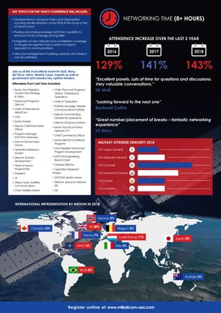 MilSatCom USA 2019 | PDF