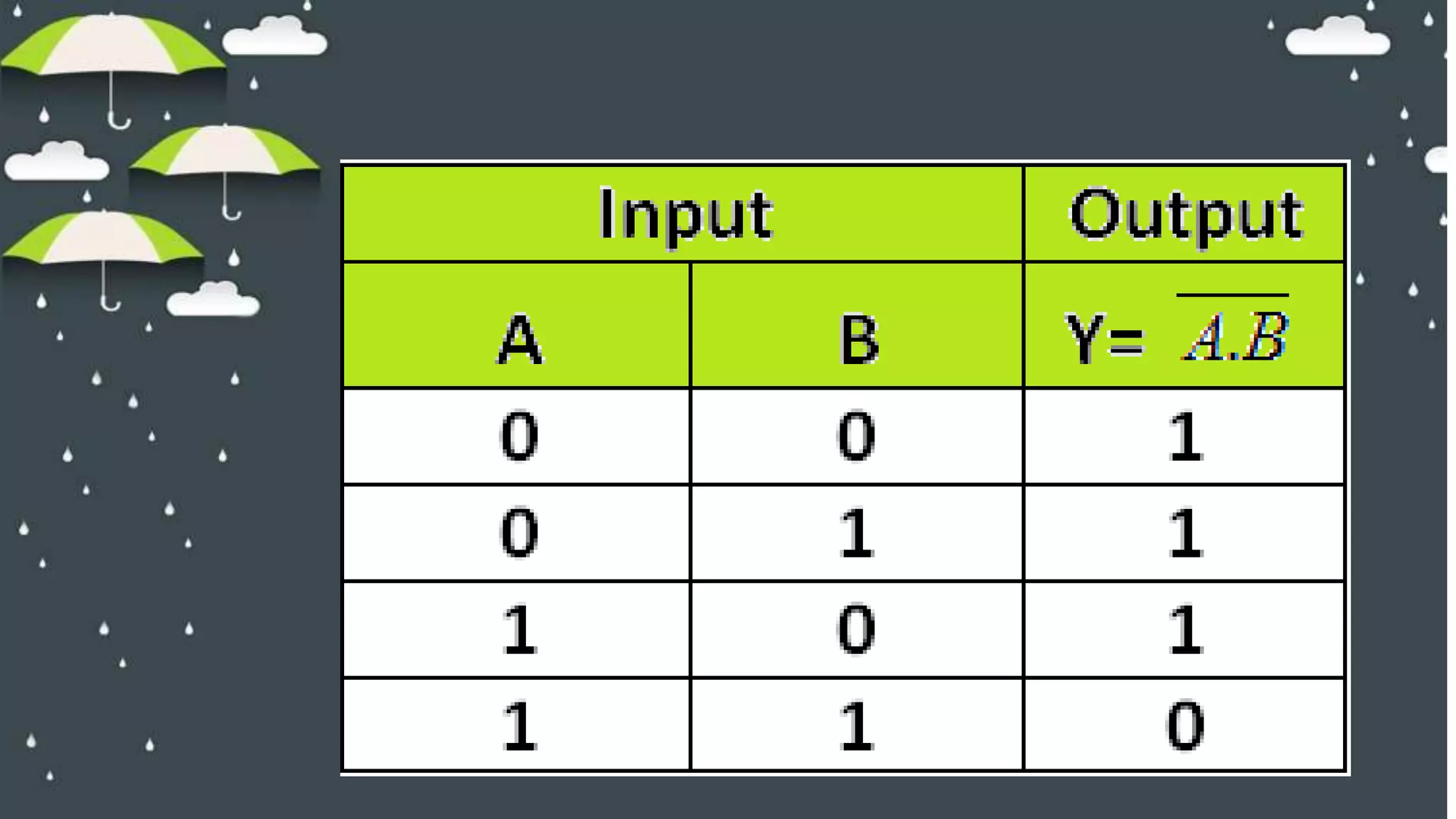 Logic gates | Universal gates | Types of logic gates | | PPTX