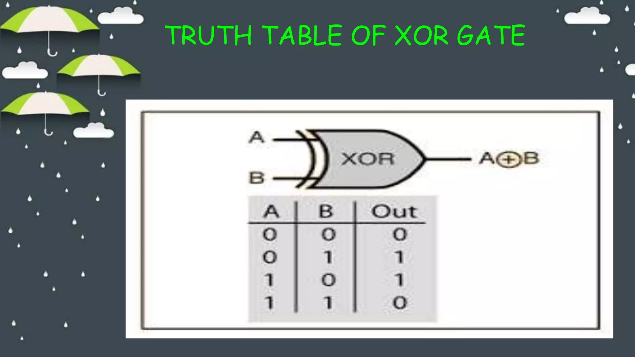 Logic gates | Universal gates | Types of logic gates | | PPTX