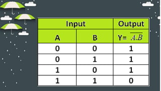 Logic gates | Universal gates | Types of logic gates | | PPT