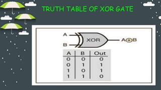 Logic gates | Universal gates | Types of logic gates | | PPTX